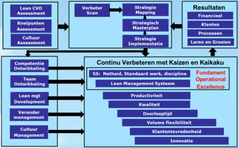 Lean Transformatie | Ateron
